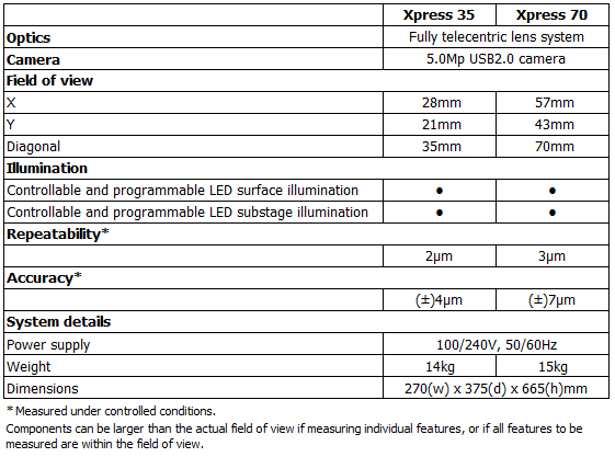 VISION ENGINEERING XPRESS | Microscope, Visual
